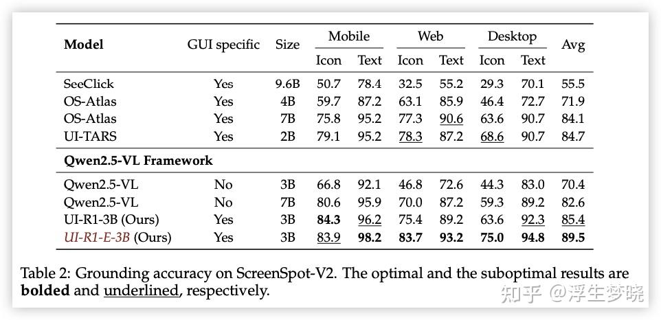 GUI智能体 RL 训练部分论文（WEB AGENT-R1，UI-R1，GUI-R1，InfiGUI-R1） - 知乎
