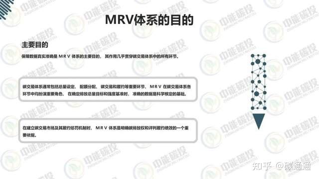 碳市场建设的基石！MRV机制全链条梳理，附PPT下载 - 知乎