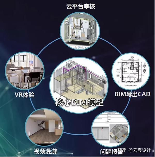 精装BIM | 云宸设计—为BIM而生 - 知乎