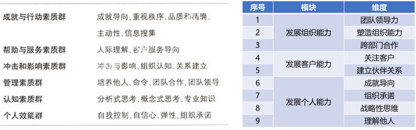冰山模型然后呢？一文揭秘冰山模型的前世今生 - 知乎