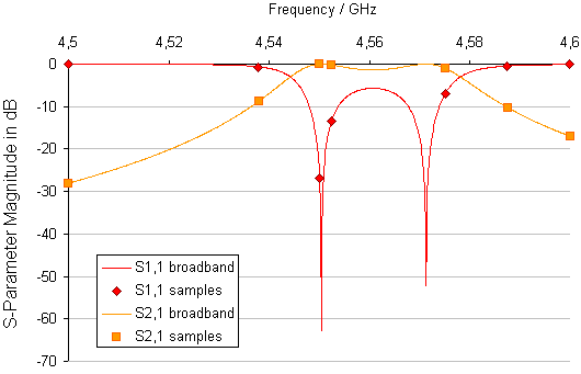 CST STUDIO SUITE学习笔记（三）--Frequency Domain Solver Overview 频域求解器概述 - 知乎
