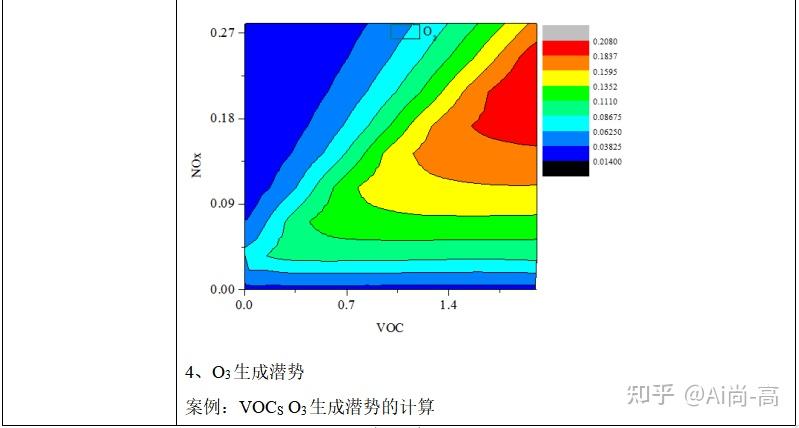 MCM箱模型建模方法及大气O3来源解析 - 知乎
