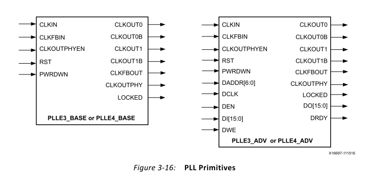 【FPGA ZYNQ Ultrascale+ MPSOC教程】5.Vivado下PLL实验 - 知乎