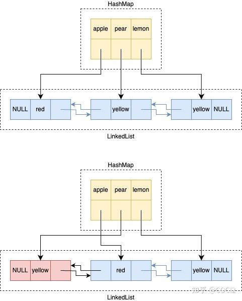 Design a collection with compile-time reference stability in Rust - 知乎
