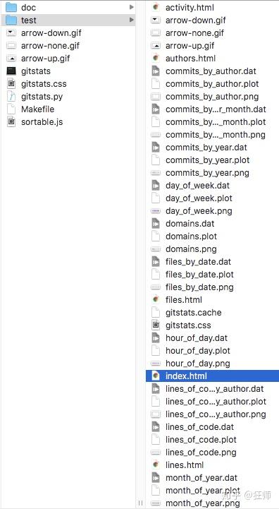 程序员实用工具，推荐一款代码统计神器GitStats - 知乎