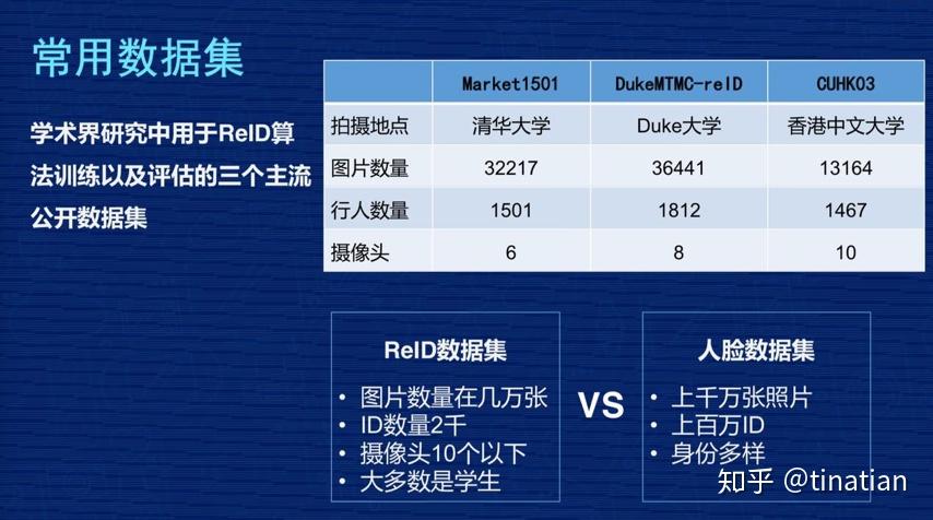 (转)行人重识别(ReID) ——技术实现及应用场景 - 知乎