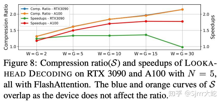Lookahead Decoding 图文详解 - 知乎