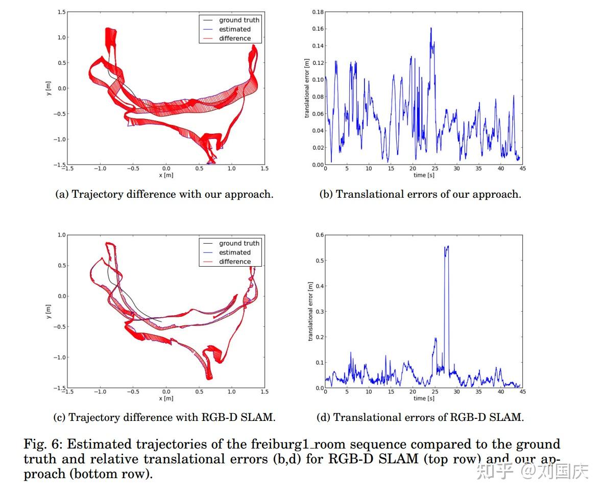 2023年0102-0106 arXiv SLAM相关新文一览 - 知乎