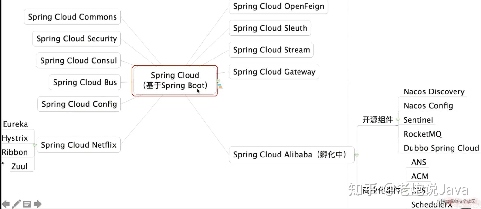 Spring Cloud Alibaba从入门到精通，史上最全面的讲解 - 知乎