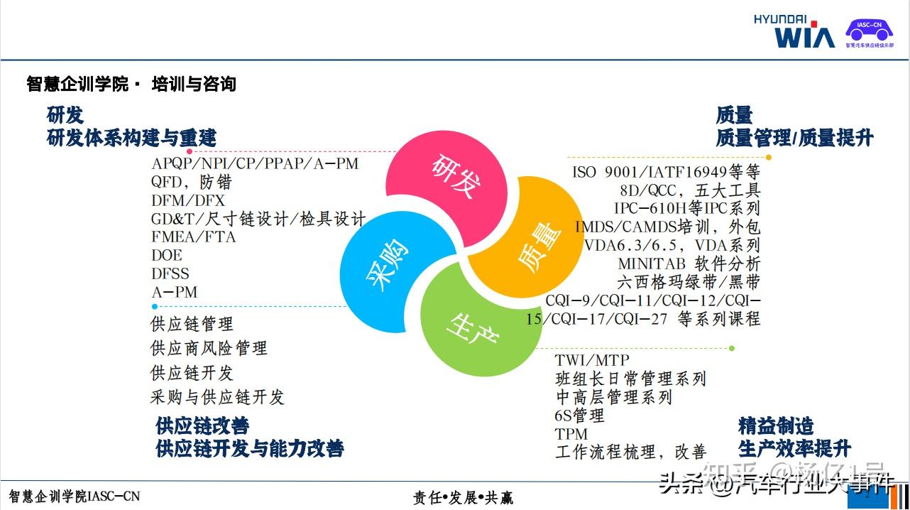 现代威亚CQI-9热处理系统评审内训圆满结束！【CQI-9培训】 - 知乎