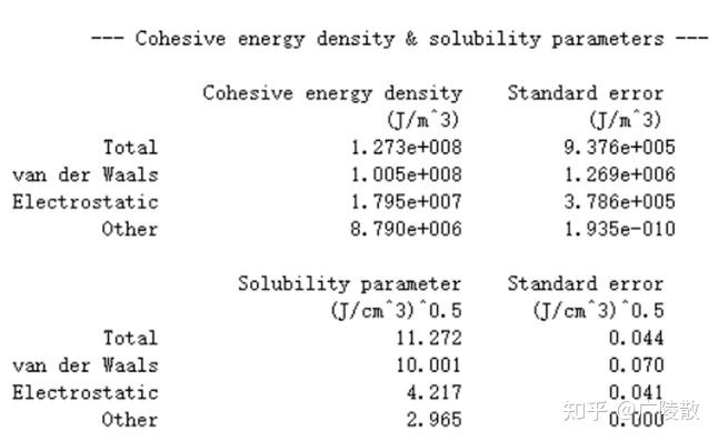 Materials studio forcite模块模拟聚合物不同配比的相容性（精华版） - 知乎
