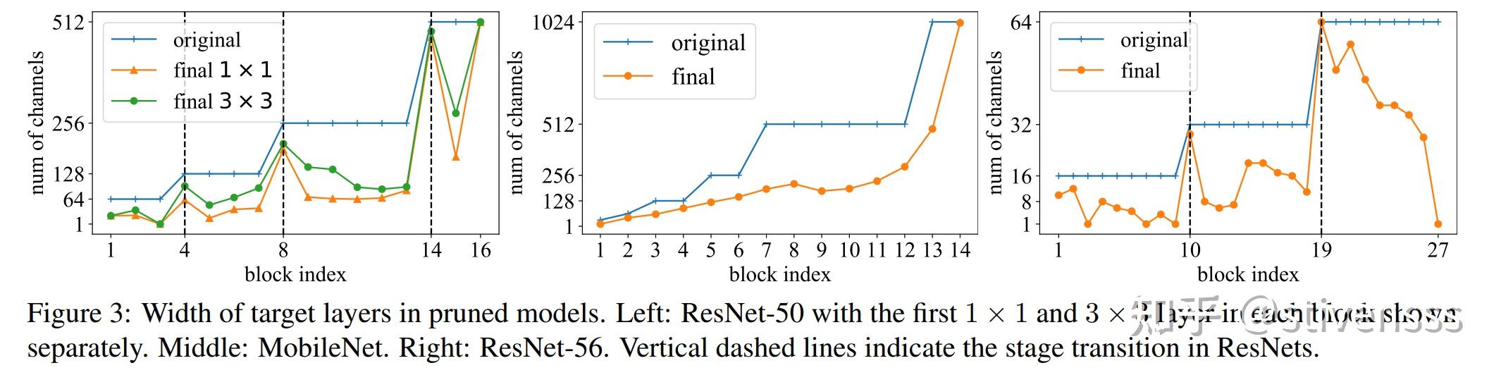 模型重参化之ResRep - 知乎