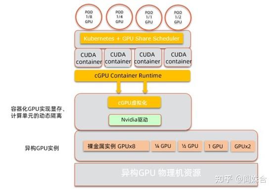 盘点来自工业界的GPU共享方案 - 知乎