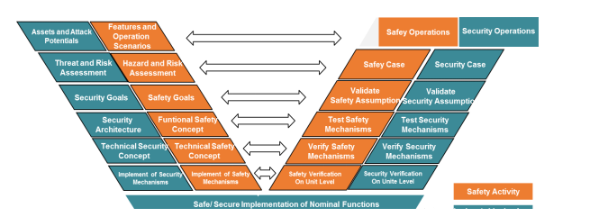 ISO 21434标准的主要内容和核心要求是什么？ - 知乎