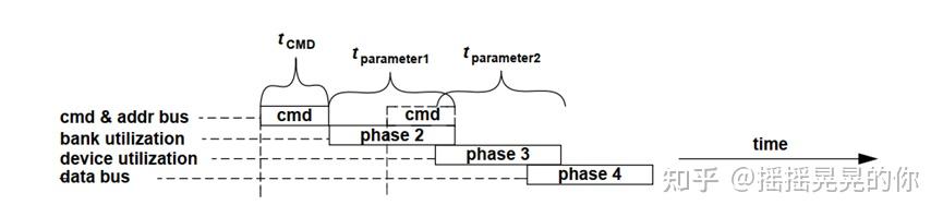 Basic DDR Memory-Access Protocol - 知乎
