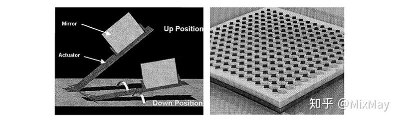 MEMS光学器件— MEMS OXC（光交叉互连开关） - 知乎