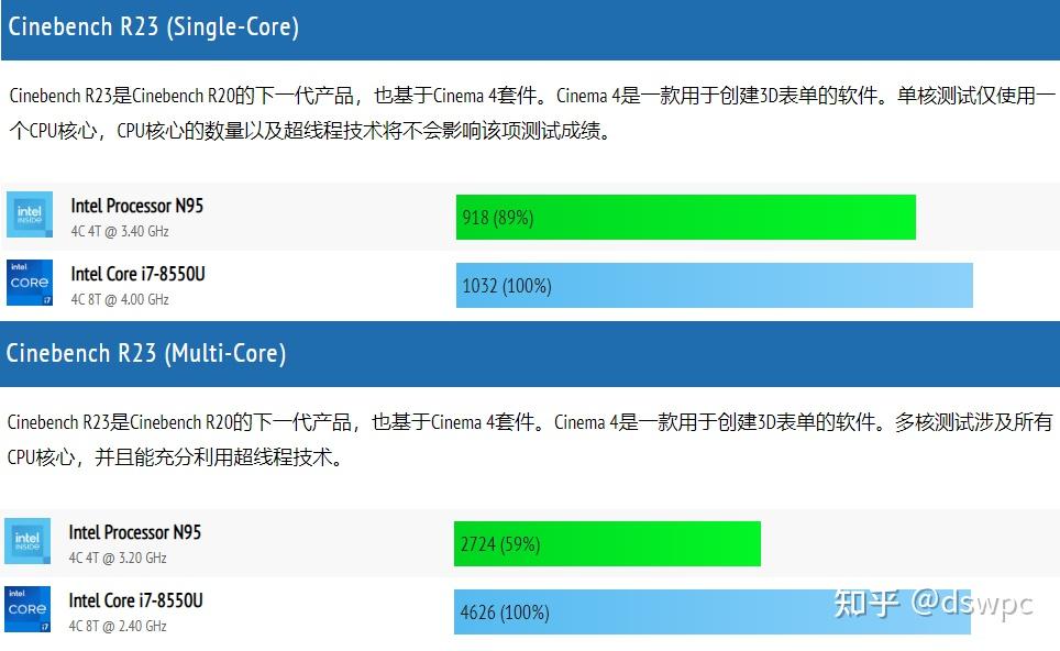 Intel N95处理器怎么样？n95处理器什么水平，N95处理器相当于i几？n95处理器的笔记本电脑怎么样？ - 知乎