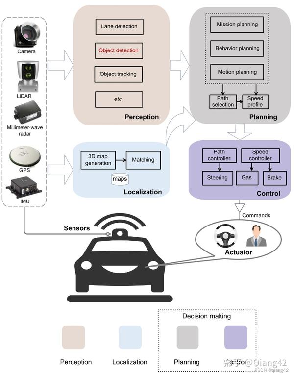 多模态3D目标检测论文精读：Multi-Modal 3D Object Detection in Autonomous Driving：A Survey - 知乎