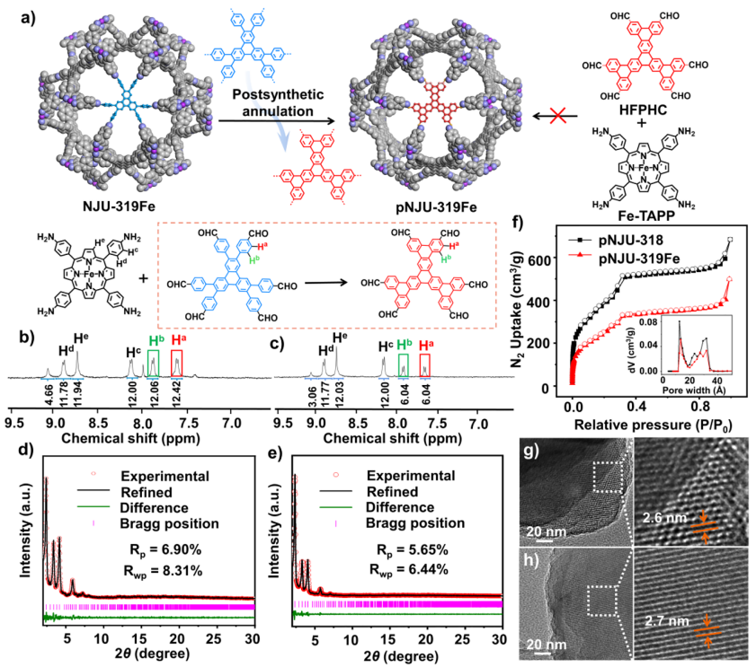 有没有合成COF材料的，为什么文献里的COF能均匀分散再水或者有机溶剂中，我合成的好像放一会就沉降了？ - 知乎