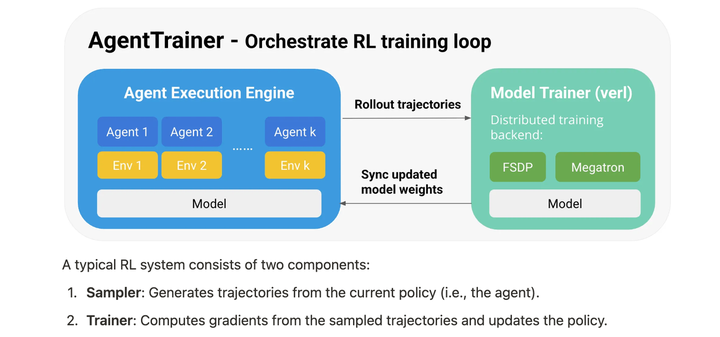 rLLM：用于LLM Agent RL后训练的创新框架 - 知乎