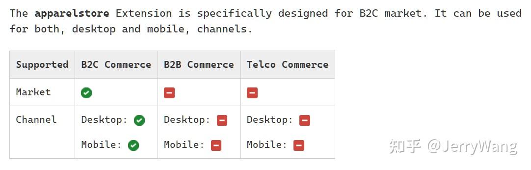 SAP Commerce Cloud B2C Accelerator 架构设计概述 - 知乎