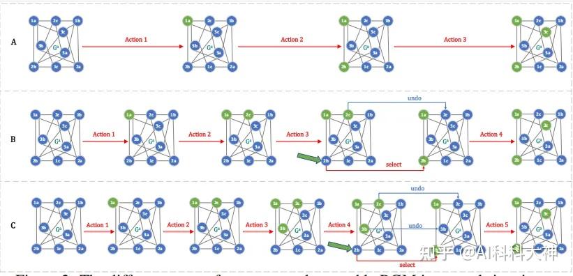 靠机器学习+组合优化就发了CCF-A - 知乎