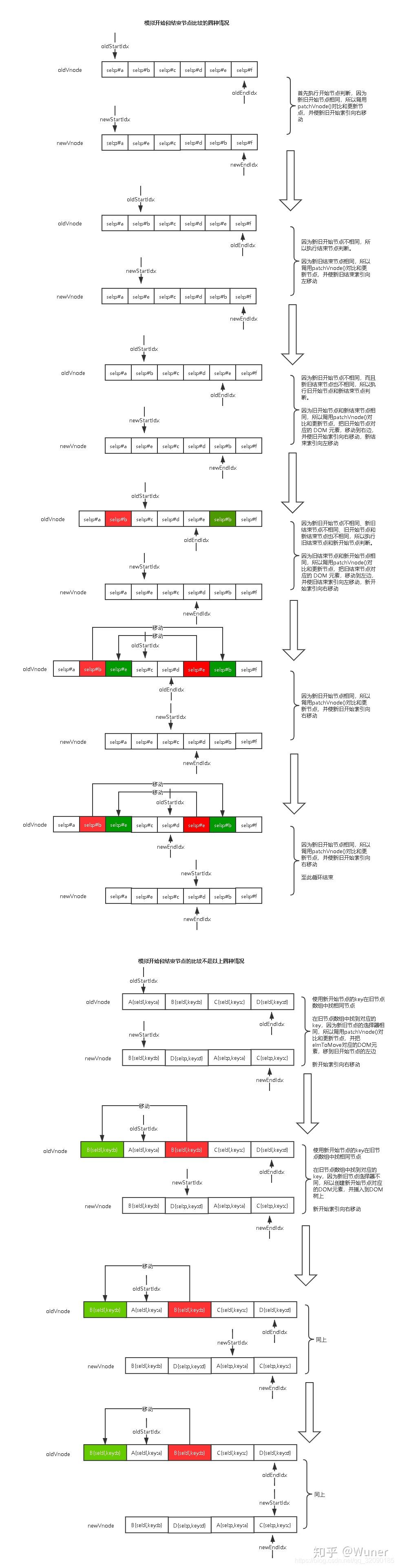 带你了解虚拟 DOM（Virtual DOM）—— Snabbdom 的使用以及源码解析 - 知乎
