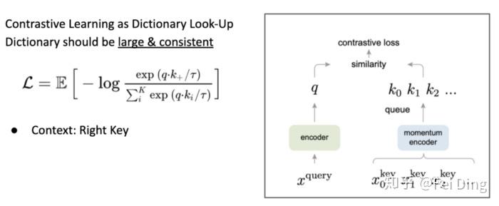 表征学习的Contrastive Loss小结 - 知乎