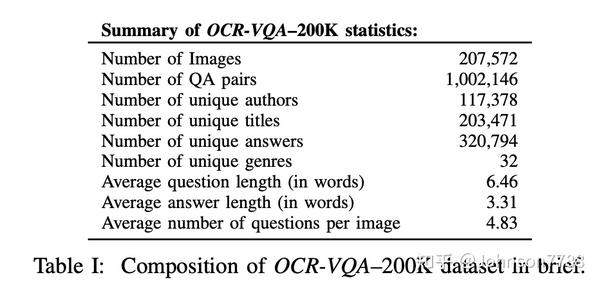 OCR-VQA: 通过阅读图像中的文字进行可视化答题 - 知乎