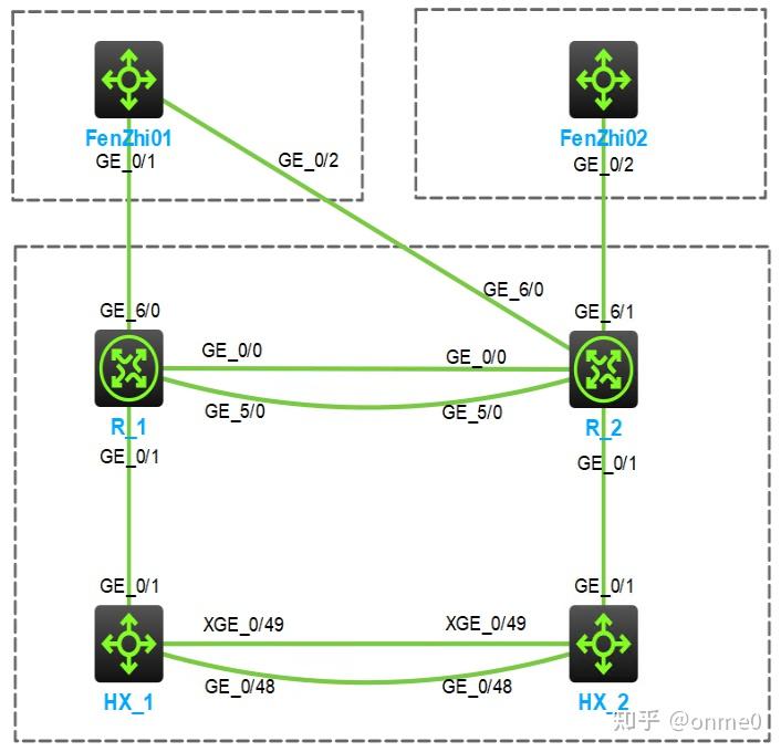 IRF路由器设备配置、割接总结(1)—IRF配置 - 知乎