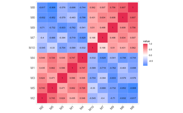 BioSciTools重新设计Logo和部分应用 - 知乎