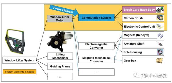 EPB功能安全笔记(8)：FMEA方法论介绍 - 知乎