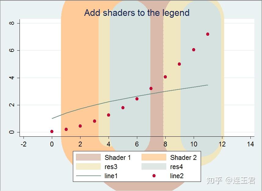 Stata绘图: bgshade - 在图形中加入经济周期阴影 - 知乎