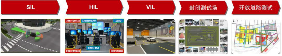 这家公司，竟然解决了这些困扰智能驾驶测试很久的难题 - 知乎