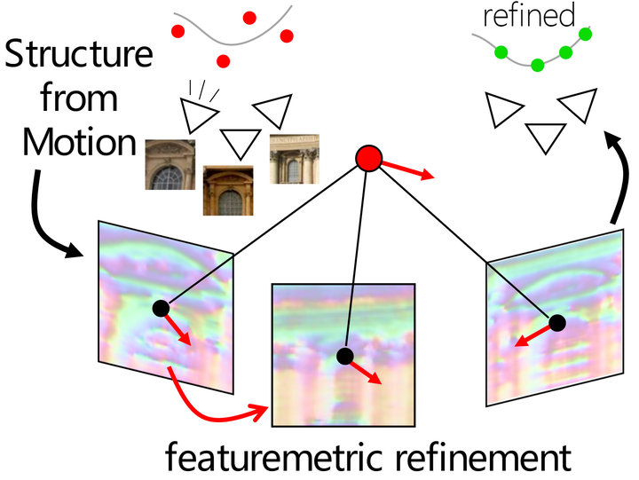 资料 | 开源! ICCV 2021 最佳学生论文pixsfm - 知乎