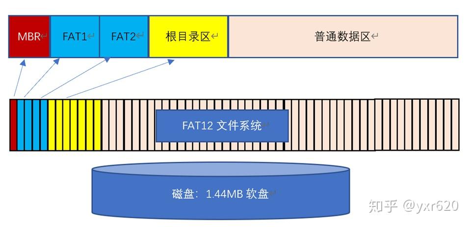 FAT12文件系统介绍 - 知乎