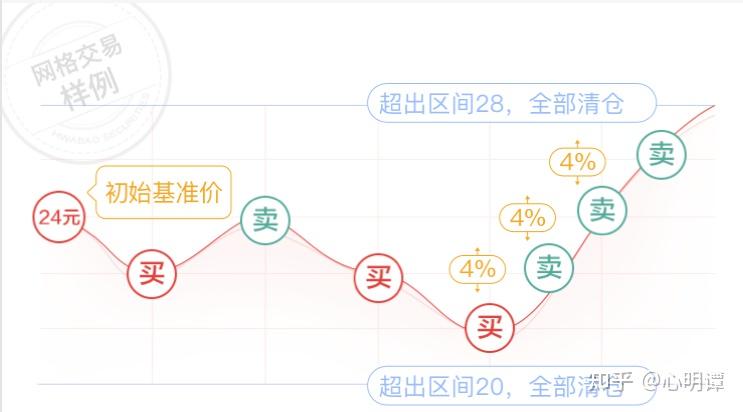 ETF网格交易实盘20220908 - 知乎