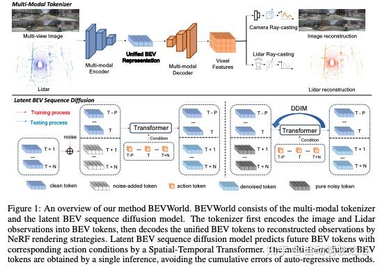 Wayve 展示 GAIA-1 自动驾驶世界模型，该模型有何亮眼功能？ - 知乎