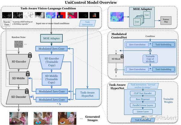 UniControl: 多模态可控图片生成的统一模型 | Salesforce AI，东北大学，斯坦福大学 - 知乎