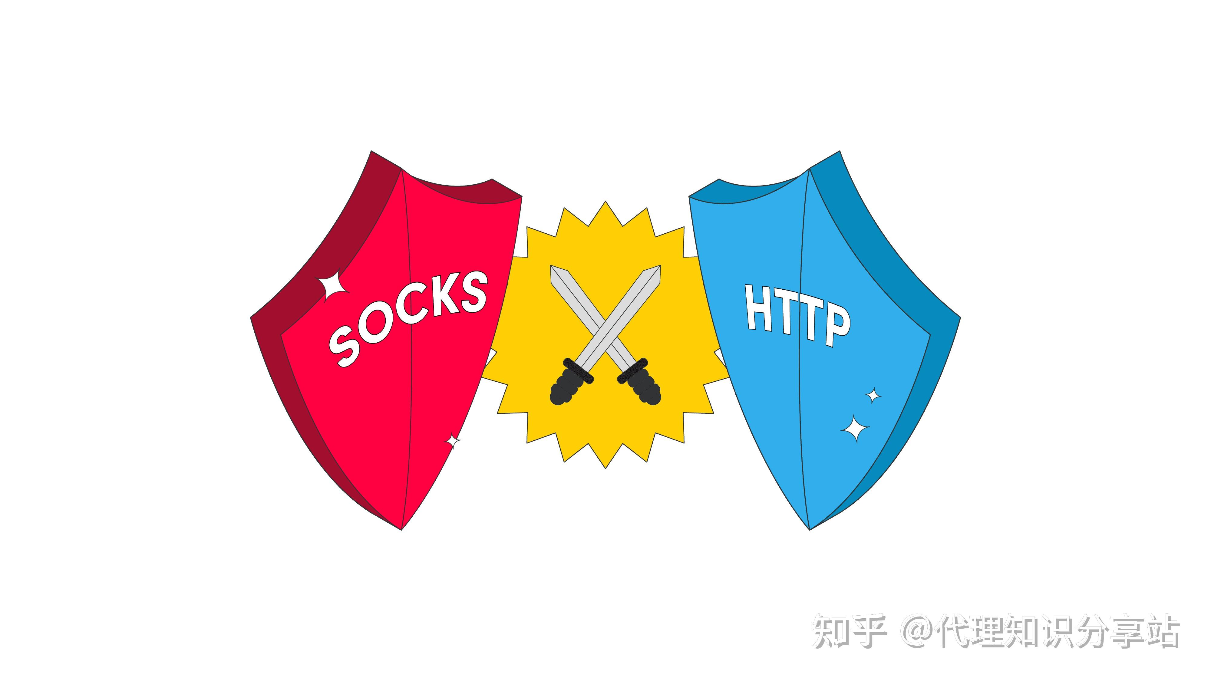 SOCKS 和 HTTP 代理之间的区别：完整指南 - 知乎