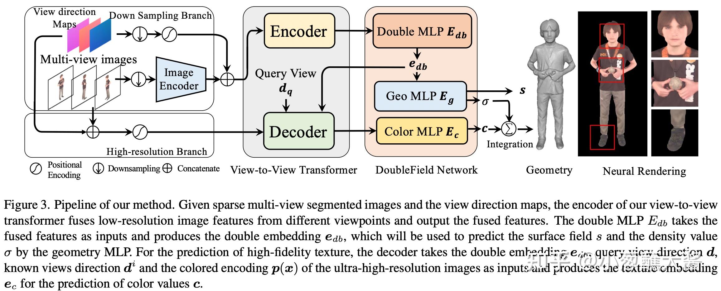 3D human reconstruction人体重建论文小合集 - 知乎
