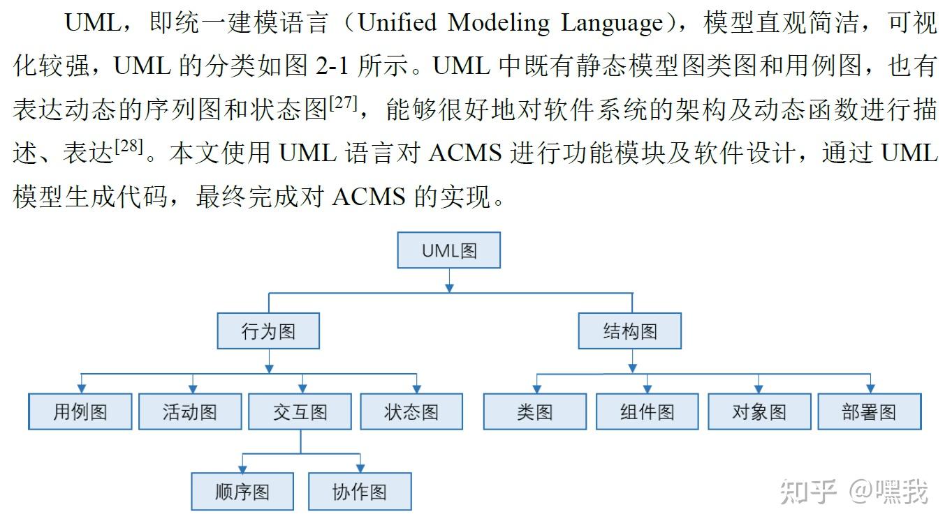 技术概念 | PLM_MBSE_xBOM_数字线程_数字孪生 - 知乎