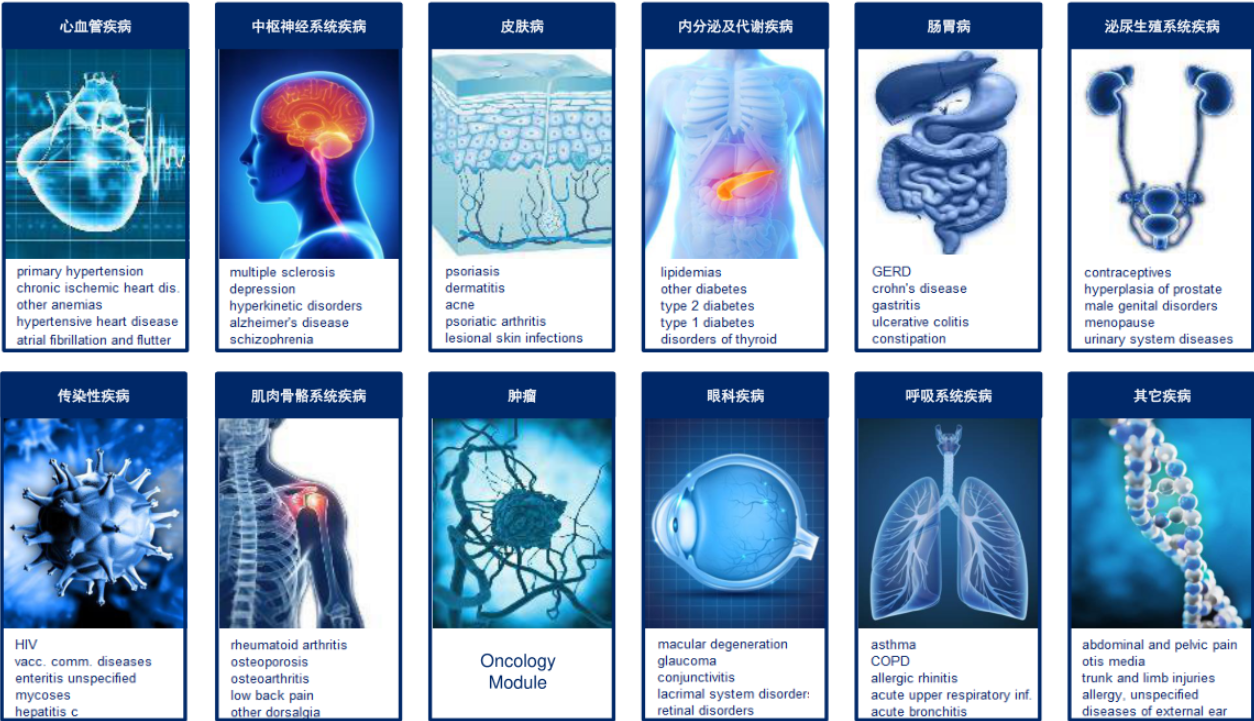 IMS药品数据库? - 知乎