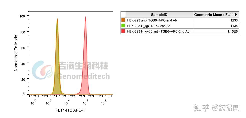 Seagen押注的癌症潜力靶点：ITGB6 - 知乎