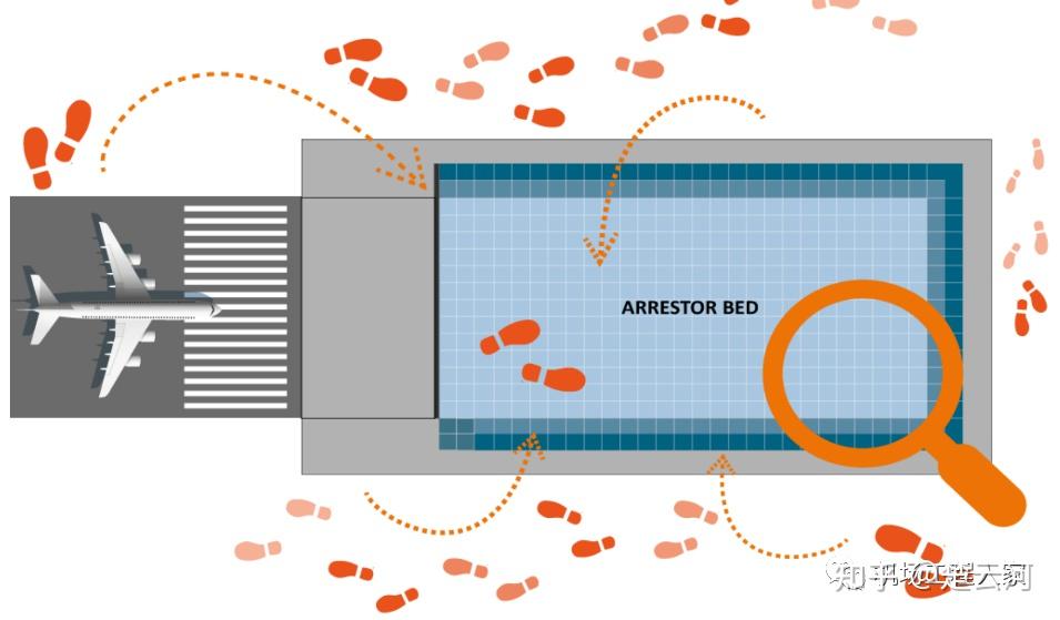 我国在特性材料拦阻系统（EMAS）方面研究现状？ - 知乎