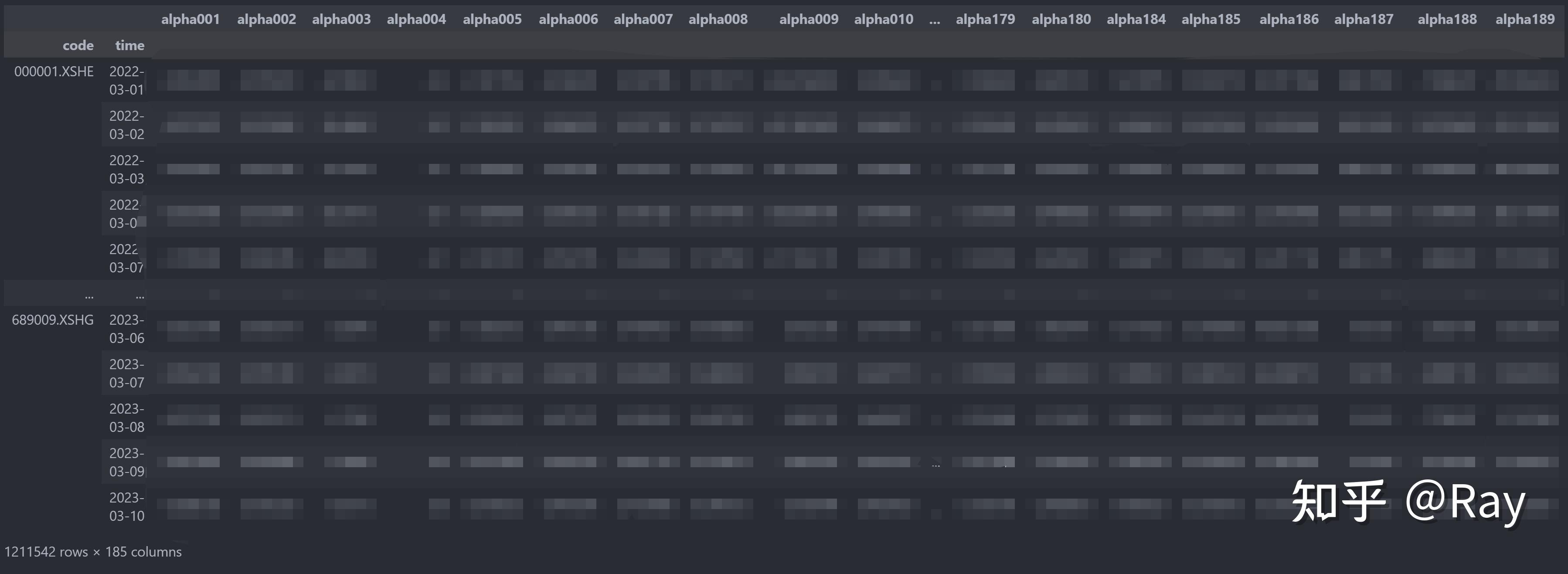 ML阅读笔记-No.017-Double-Selection Lasso Python Implementation - 知乎