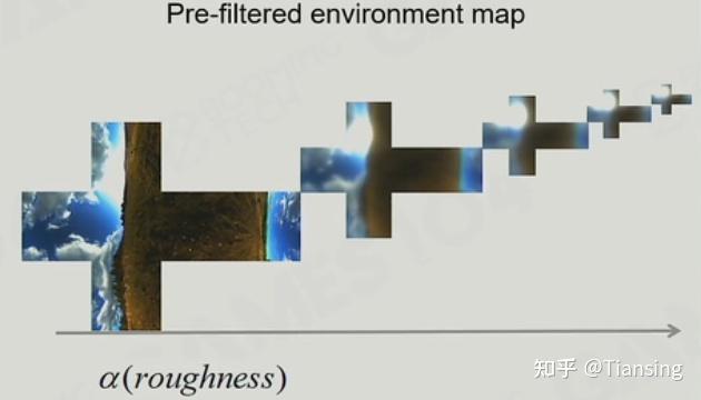 TA笔记，PBR和PBR流程和IBL - 知乎