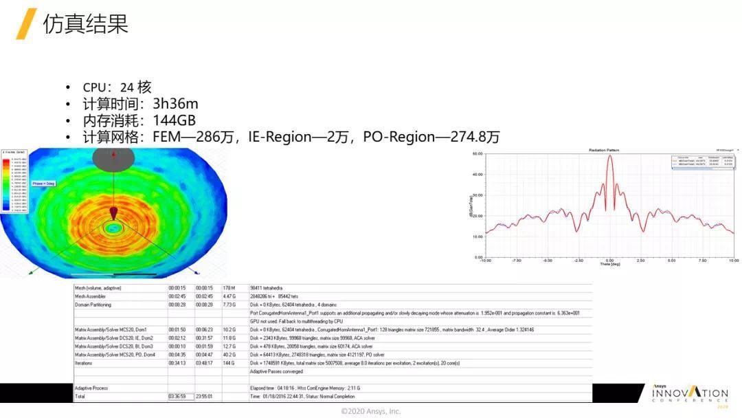 Ansys Webinar：HFSS中的HPC技术更新与应用 - 知乎
