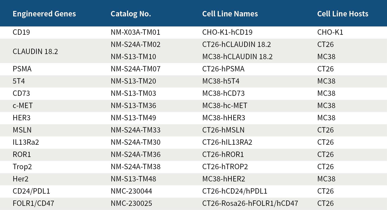 AACR2023| ADC药物及可用临床前动物模型 - 知乎