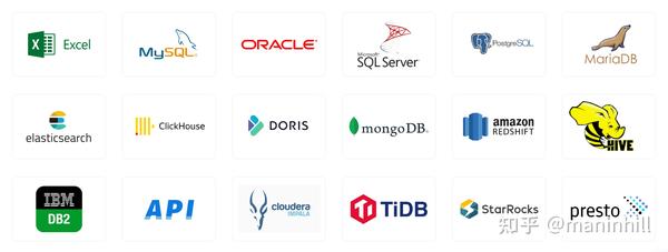 DataEase：新一代开源免费的BI工具，GitHub星标12.1k，太酷了！ - 知乎